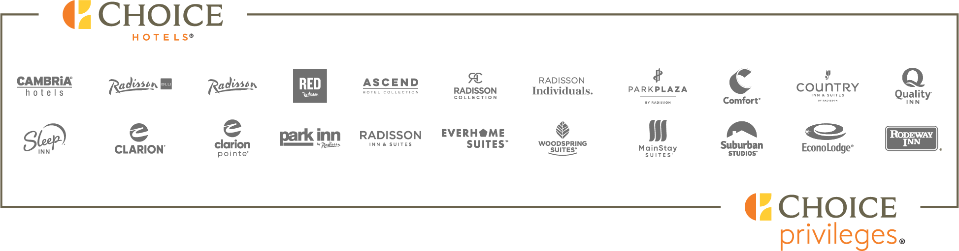 CHOICEPROP-EL™ - CHOICE Property Electronic Launch